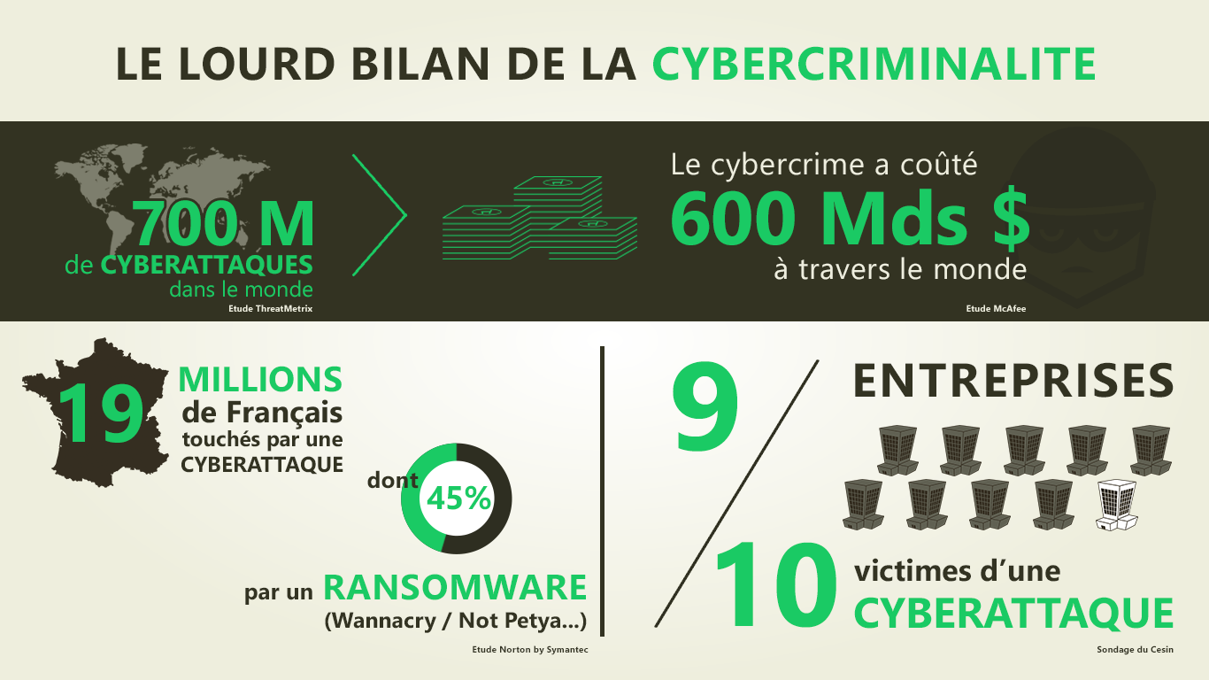 1 An Après Wannacry